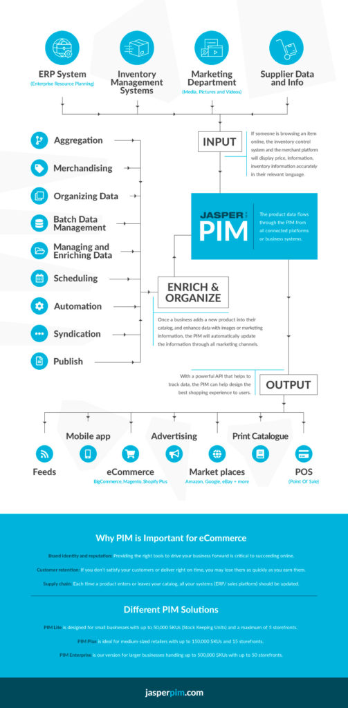 PIM (Product Information Management) for Beginners - Jasper PIM
